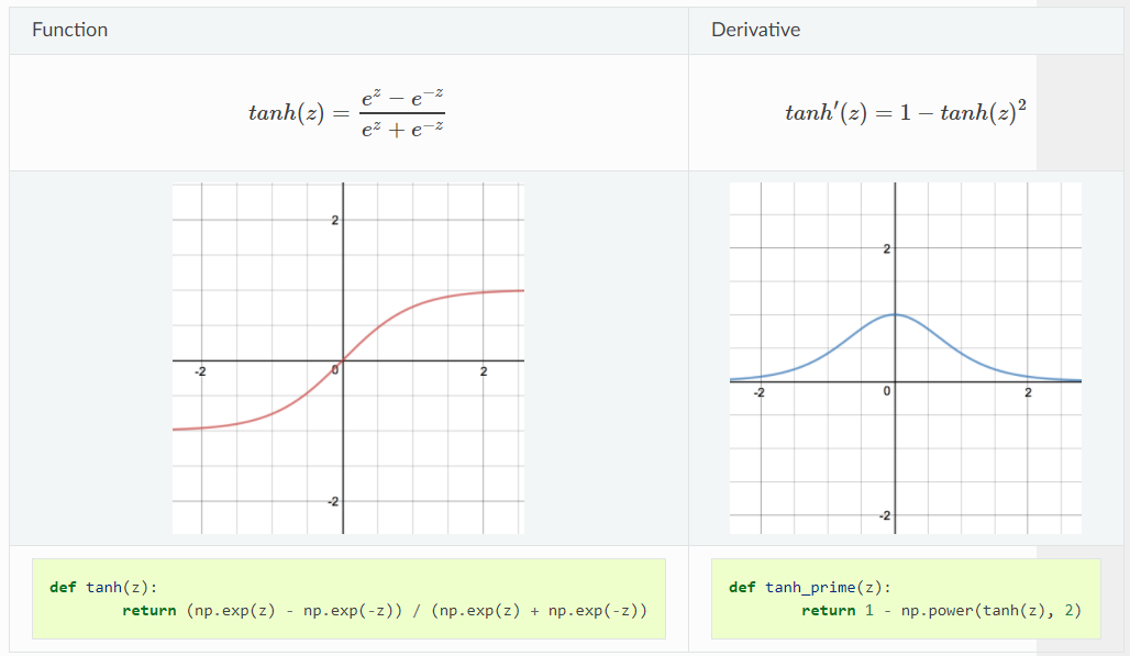 Activation Function - Deep Learning